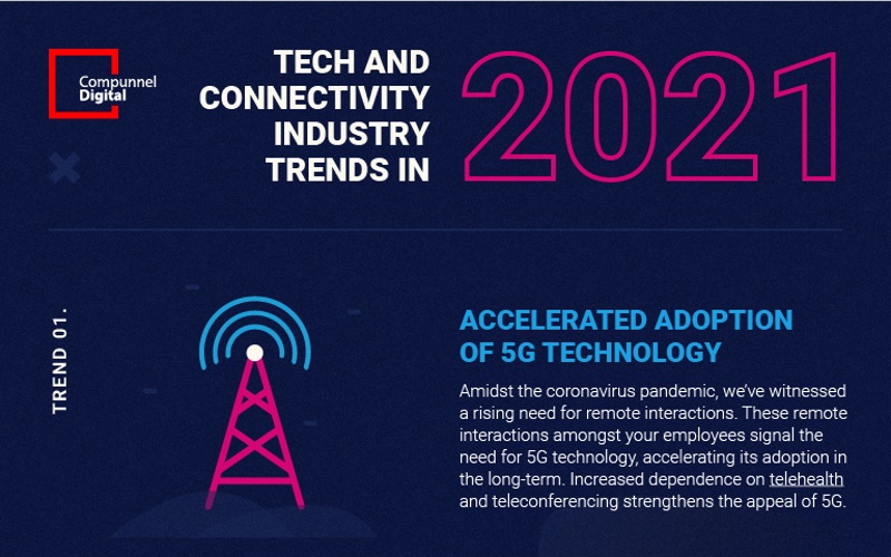 Top Information Technology Trends in 2021 [Infographic] - Tech Buzz Online