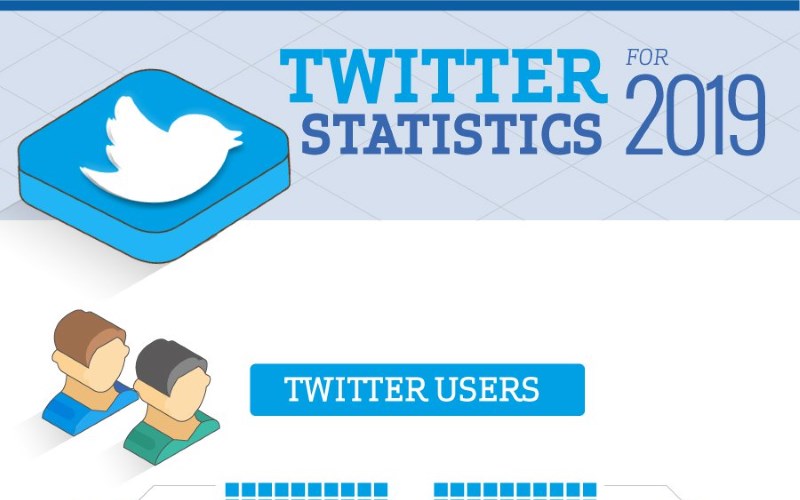 Twitter Demographics and Usage in 2019 [Infographic] - Tech Buzz Online